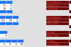 San Antonio Gunslingers 10, Philadelphia Stars 24 | USFL Distant Replay