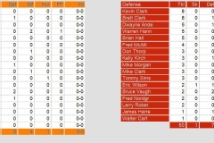 Arizona Wranglers 12, Tampa Bay Bandits 37 | USFL Distant Replay