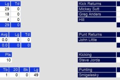 Oakland Invaders 40, Pittsburgh Maulers 13 | USFL Distant Replay